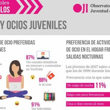 Infografía: Familia y convivencia (Jóvenes Españoles 84-17 ...